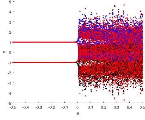Figure 1 From Finite Time Integral Backstepping Nonsingular Terminal Sliding Mode Control To