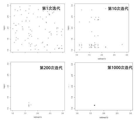 R语言中的遗传算法 粉丝日志