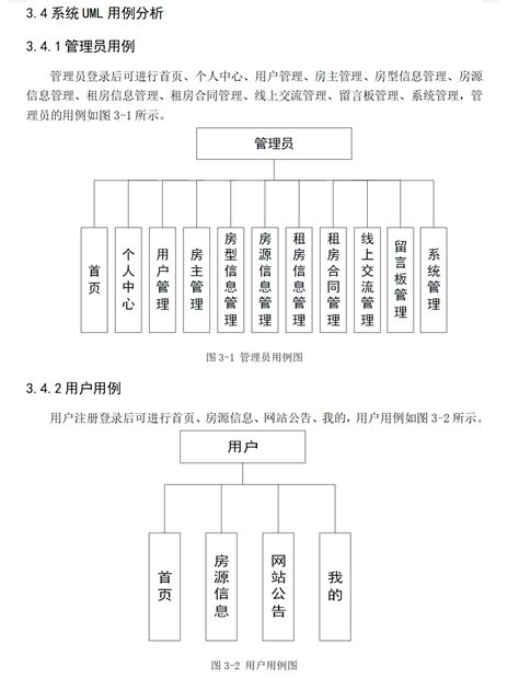 基于微信小程序的房屋租赁系统设计与实现源码lw部署文档讲解等智能租房系统 小程序 Csdn博客