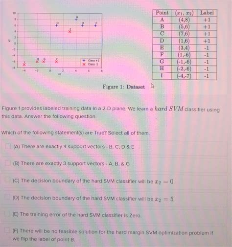 solved select all that true statements that apply for the