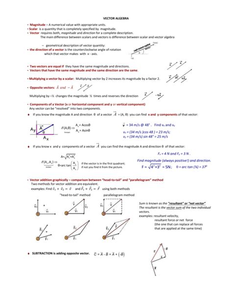 VECTOR ALGEBRA Magnitude A Numerical Value With