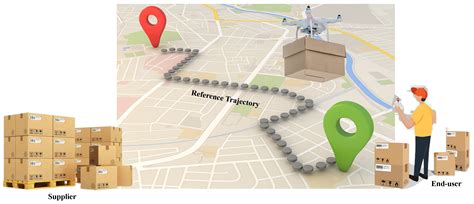 On Novel Fractional Order Trajectory Tracking Control Of Quadrotors A