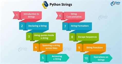 Python String Tutorial Python String Functions And Operations Dataflair