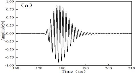 Reference Signal A Waveform B Frequency Spectrum Download