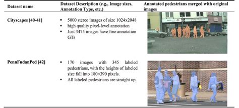 Datasets For Evaluating And Comparing The Performance Of The Pedestrian Download Scientific