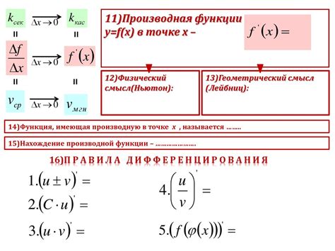 Таблица производных презентация онлайн