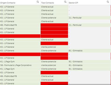 If For Color Condition Qlik Community 1957367