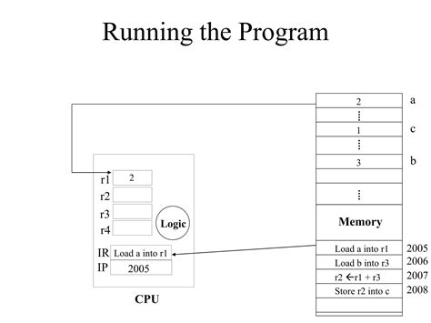 computer system architecture computer system architecture pdf