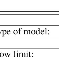 Fixing Conditions And Material Properties Download Scientific Diagram