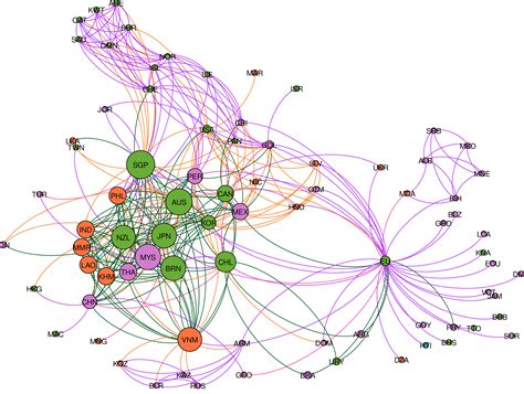 The Topology Of E Commerce Governance Institute For International Trade University Of Adelaide