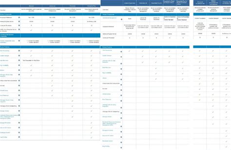 Overview Of Vmware Vsphere Editions And Kits Up2v