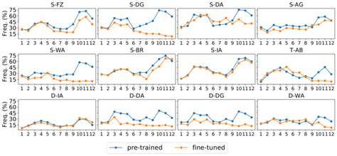 Frequency Of The Maa Pattern í µí± í µí± í µí±¡í µí±¡í µí± í µí± í