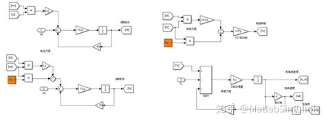 Simulink Pmsm