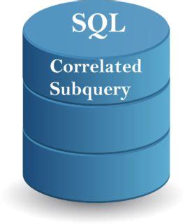 Difference Between Subquery Nested Subquery And Correlated Subquery Technology With Vivek Johari