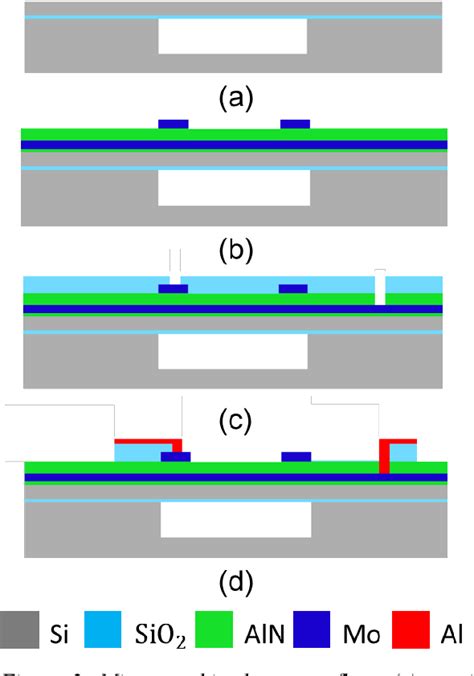 Figure 4 From An Aln Based Piezoelectric Micro Machined Ultrasonic Transducer Pmut Array