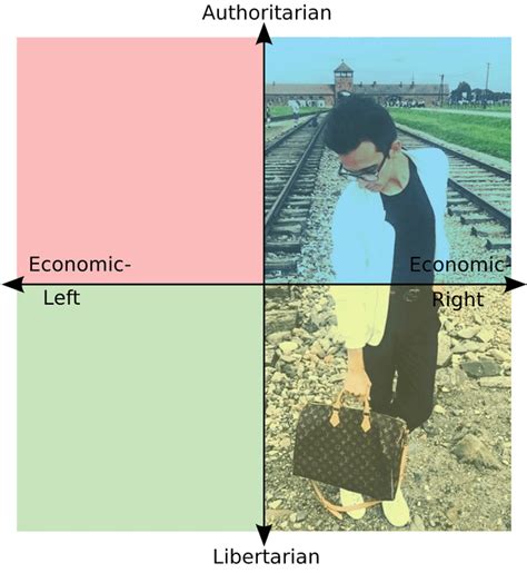 Right Unity Rpoliticalcompassmemes Right Unity Rpoliticalcompassmemes