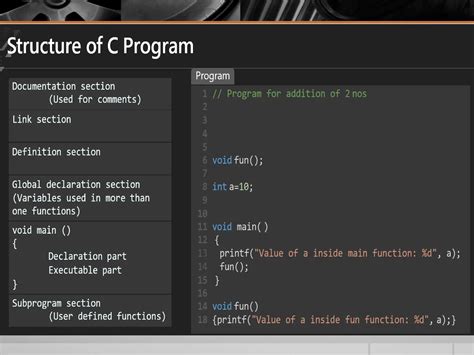 Introduction To C Programming Languagepptx