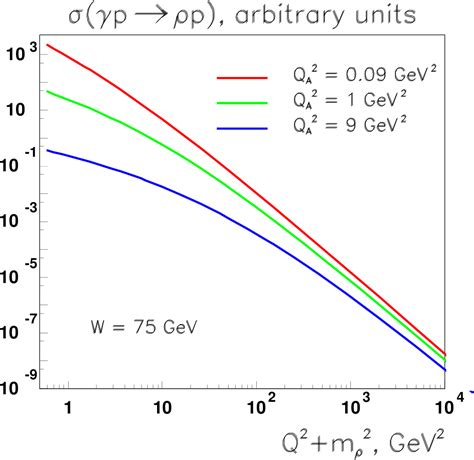 Figure 1 From Lectures On Diffraction And Saturation Of Nuclear Partons In Dis Off Heavy Nuclei