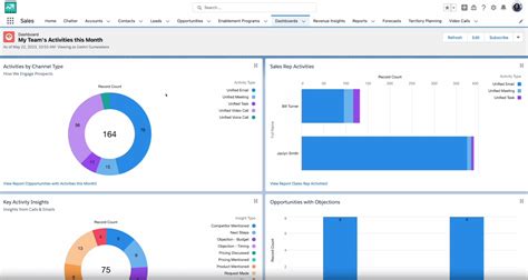 Odoo Vs Salesforce Salescloud Odoo
