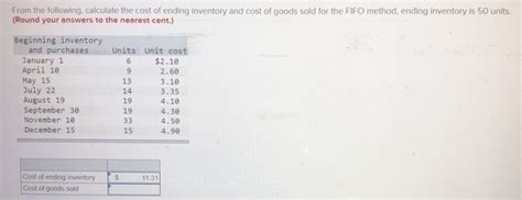 Solved From The Following Calculate The Cost Of Ending