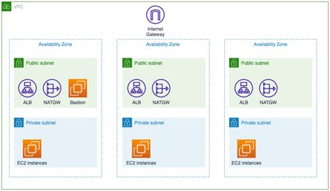 Aws Elastic Container Service Avoid Drift By Ruchir B Pandya Medium