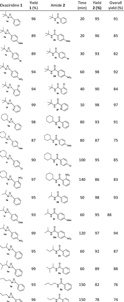 Synthesis Of N ­ Alkylbenzamides From N ­ Alkylamines And Benzaldehydes