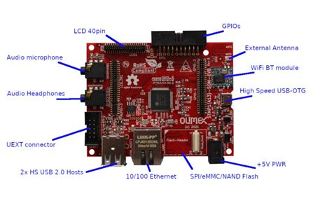 Olimex Ships Som And Eval Board Based On Stm32mp1