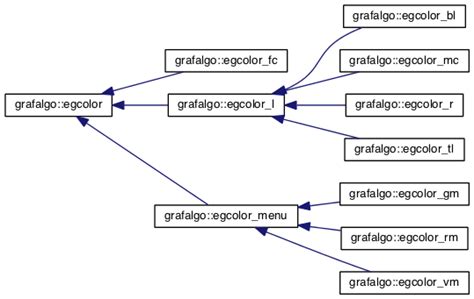 Grafalgo Class Hierarchy