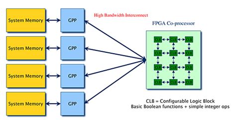 PNNL High Performance Computing