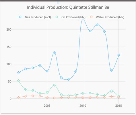 Psa Scaling Graphs In Dash Dash Python Plotly Community Forum