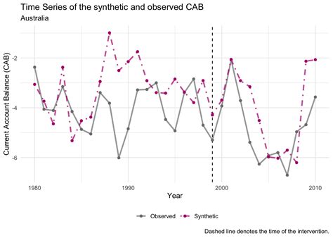 6 Synthetic Control PUBL0050 Causal Inference