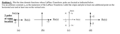 Solved Problem 1 Plot The Time Domain Functions Whose