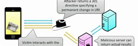 IOS Apps Can Be Hijacked To Show Fraudulent Content And Intercept Data Ars Technica