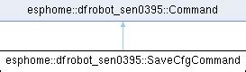 Esphome Esphome Dfrobot Sen Savecfgcommand Class Reference