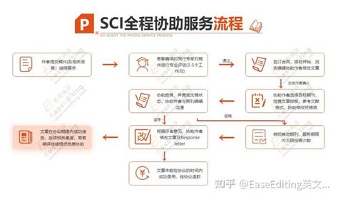 Mysql关联查询时，我们为什么建议小表驱动大表？ 知乎