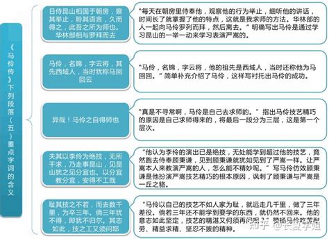 自考04729《大学语文》考试重点思维导图 知乎