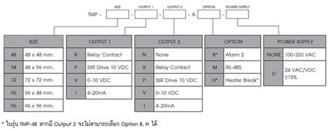 Digital Temperature Controller PID Control Function