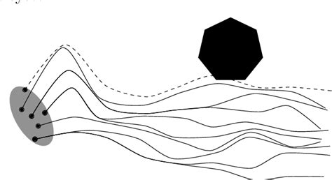 Figure 1 From Reachability Analysis Of Hybrid Systems With Linear