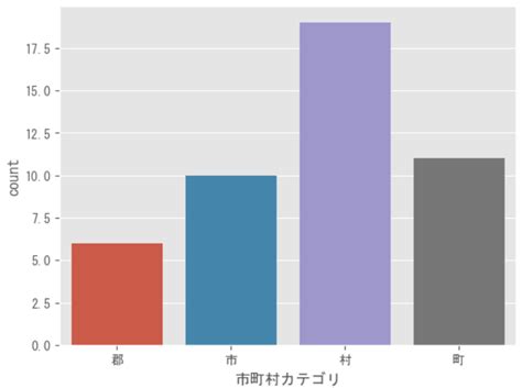 Pandasを使ってexcel表形式データを読み込み、前処理する方法－データサイエンスの旅路 Pythonとaiの探求者へ
