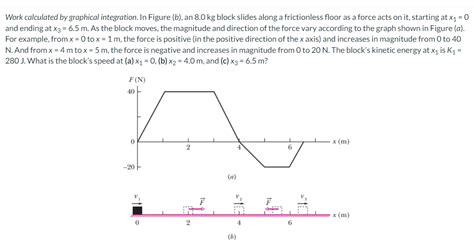 [solved] Work Calculated By Graphical Integration In Fig