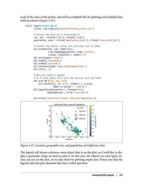 Python Data Science Handbook Fatooy21206 Page 270 Flip Pdf Online