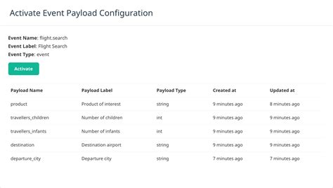 Configuring Event Payloads MessageGears Help Center