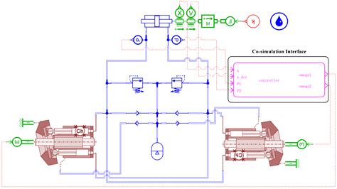 Enhanced Operation Mode Design And Motion Control Of A Dual Redundancy Electro Hydrostatic Actuator