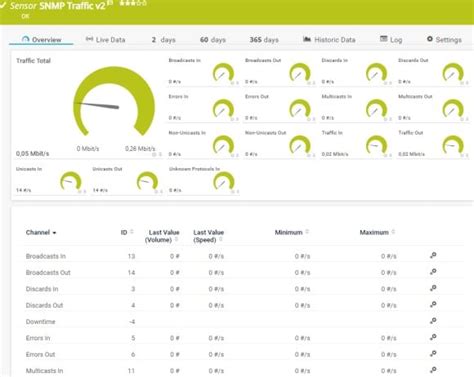 Netflow Traffic Analyzer Prtg