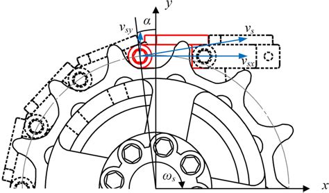 Schematic Diagram Of The Polygon Effect In The Sprocket Download