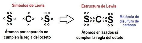 TEMAS SELECTOS DE QUÍMICA BIOLOGÍA BÁSICA Y MEDICINA VETERINARIA ENLACES