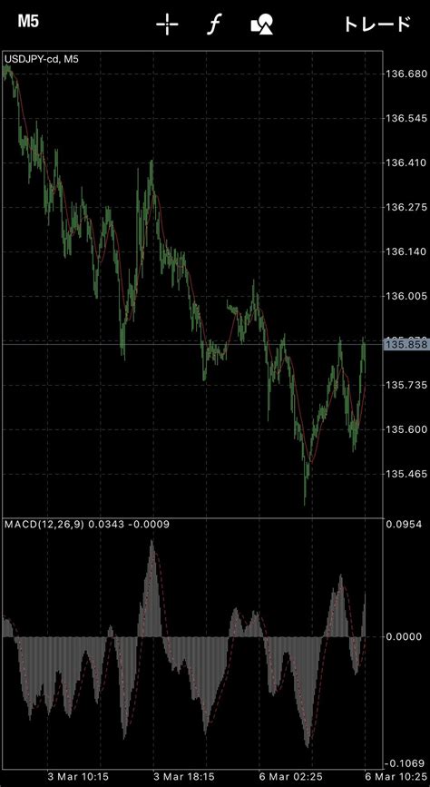 6日の日経平均は続伸し28000円回復。ドル円はこれからどうなる？ 三井智映子オフィシャルブログ「ちえこのなかみ」 Powered By