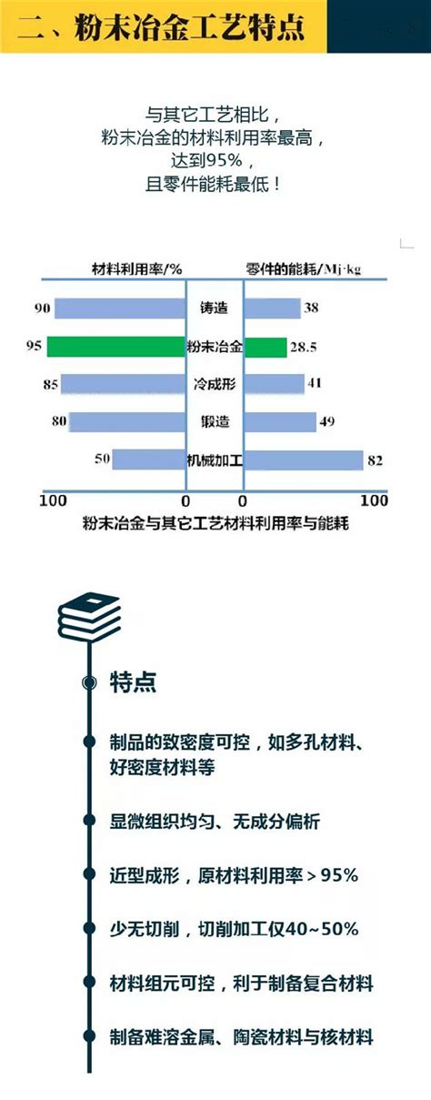 用图带你全面了解粉末冶金 粉末冶金 粉末冶金齿轮 粉末冶金制品 中山市翔宇粉末冶金制品有限公司