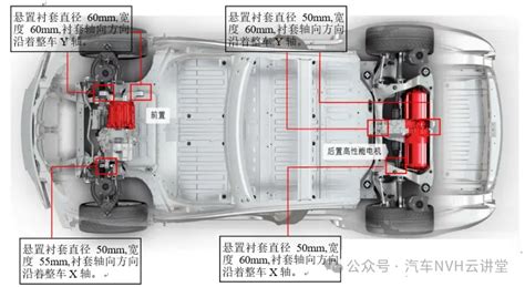 纯电动车电机悬置选型与布置要点解析汽车测试技术汽车测试网