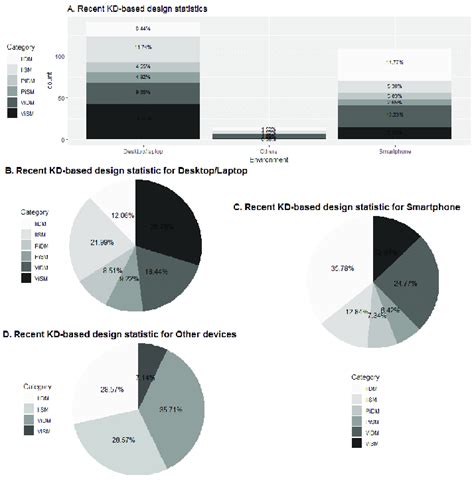 latest contributions to the specific mode of kd based systems fig a